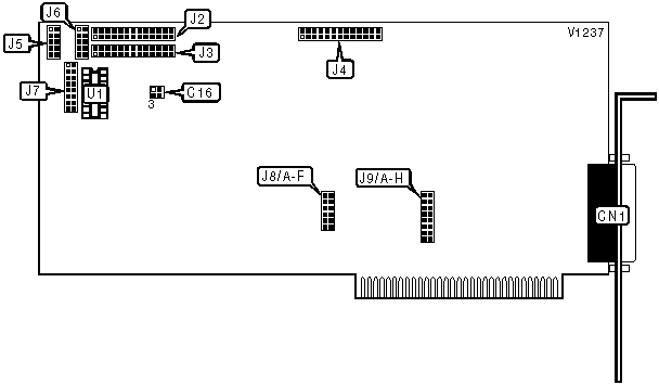 I/O PLUS II IO card Settings and Configuration