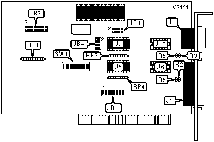 LPC SERIAL/2A IO card Settings and Configuration
