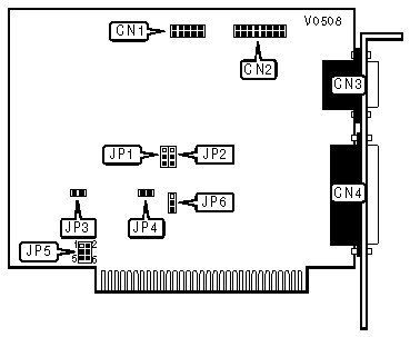PII-144 IO card Settings and Configuration