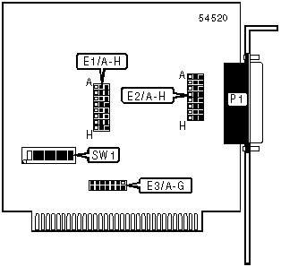 SIO-530 IO card Settings and Configuration