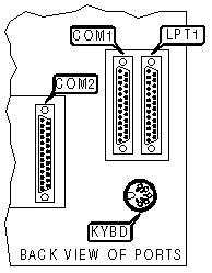 PREMIUM 386C Motherboard Settings and Configuration